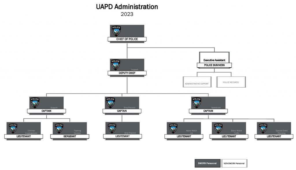 Organizational Chart – The University of Alabama Police | The ...